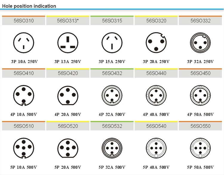 Austrial type plug,socket,switch - Buy waterproof electrical plugs and ...