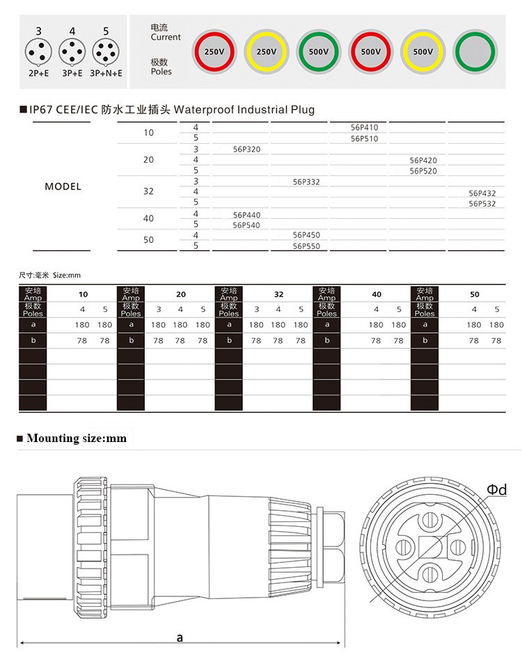 Australia Standard single phase 56P320 20amp 3 pin flat 250V 20A ...