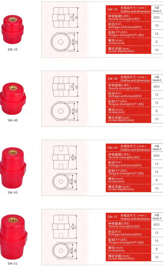 SM Series Busbar Standoff Insulator - Buy Insulator, Bus Bar, busbar ...